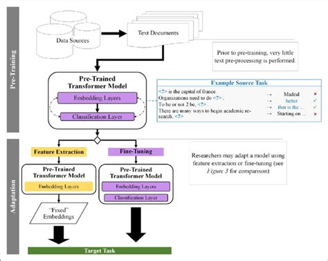 Image result for Video Classification Transfer Learning