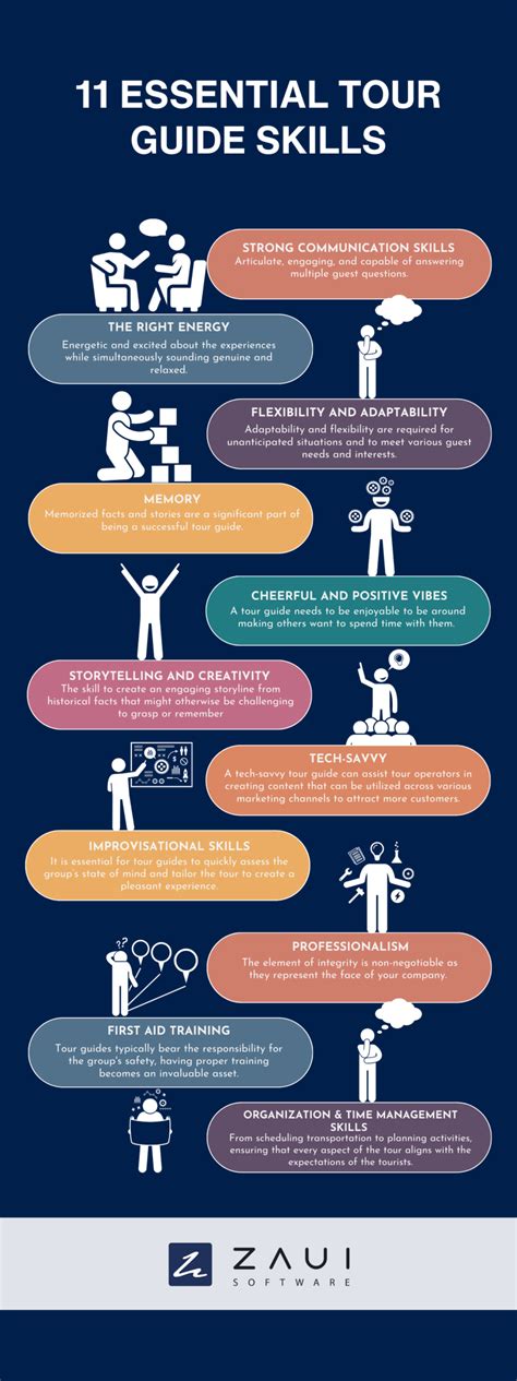 Image result for Specialist Tour Guide Example