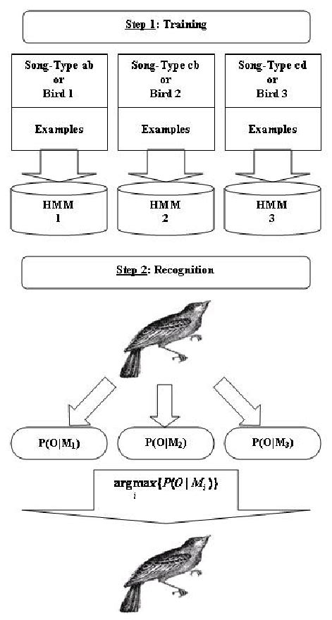 Image result for Training Request Algorithm