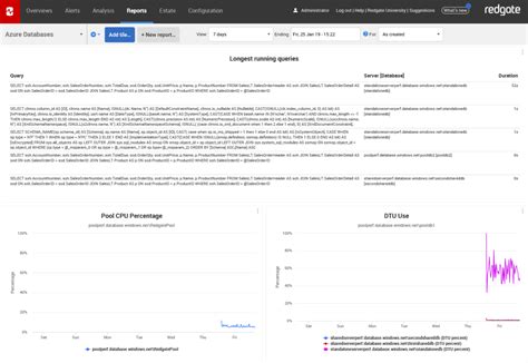 Image result for LogicMonitor Azure SQL Database