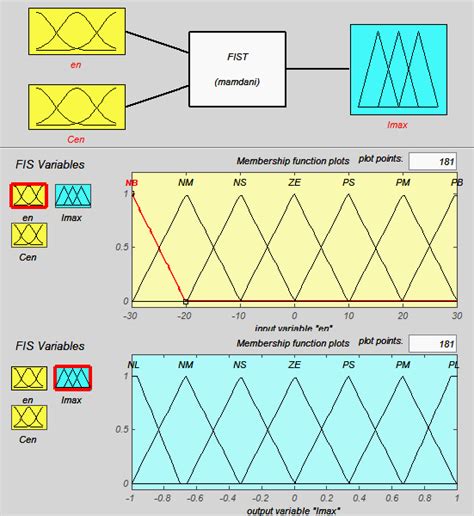 Image result for Fuzzy MATLAB GUI