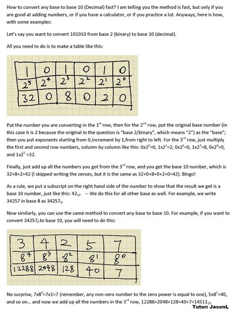 Image result for Base Conversion to Decimal