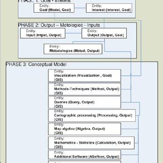 Image result for GIS Modelling