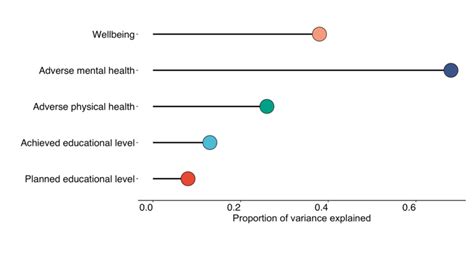 Image result for Multiple Regression Variance