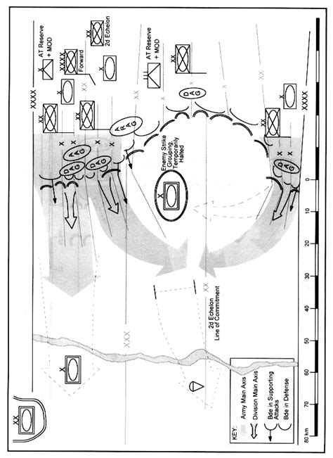 Image result for Army Operational Approach Examples