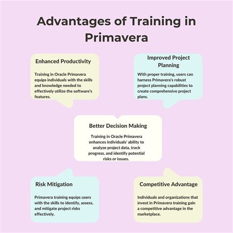 Image result for Primavera Certification
