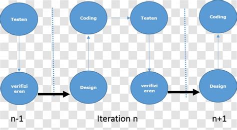 Image result for Computer Life Cycle Management
