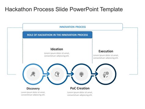 Image result for Hackathon Process