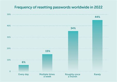 Image result for Changing Password Message Example