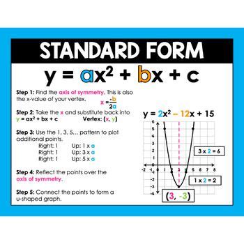 Image result for Quadratic Function Graph Poster