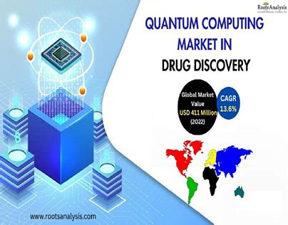 Image result for Quantum Computing Projects