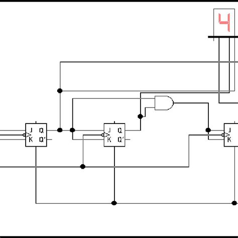 Image result for Design the Synchronous Counter for the Modulus of Seven