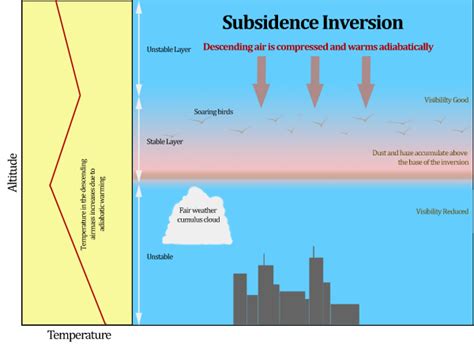 Image result for Subsidence Inversion Examples