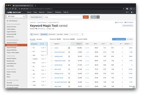 Image result for SEMrush Software