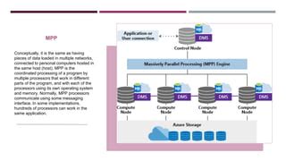 Image result for Massive Parallel Processing X Single Processing