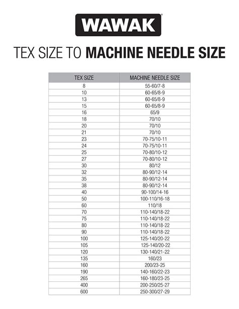 Image result for Machine Thread Size Chart