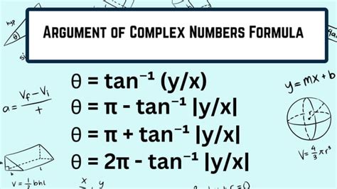 Image result for Complex Modulus and Argument Addition