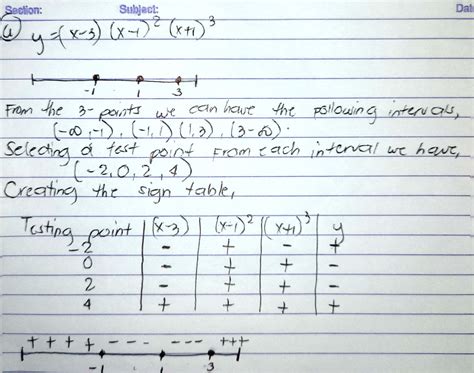 Image result for Polynomial Sign Chart
