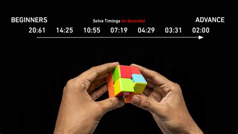 Image result for 2X2 Guide