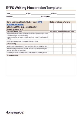 Image result for Writing Moderation Inset