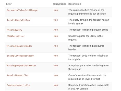 Image result for Coding API Messages in CS Explained