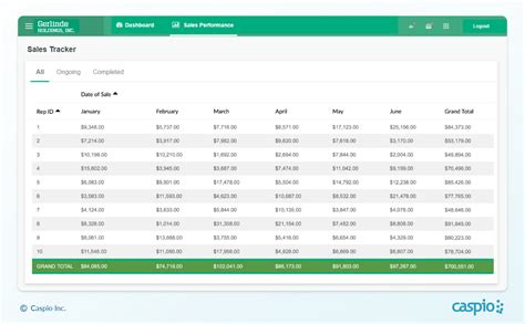 Image result for Caspio Working Database Tutorials Beginner's Guide