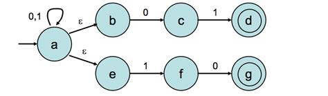 Image result for Finite State Machine Language