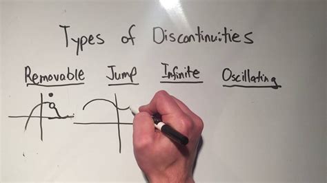 Image result for Difference Between Discontinuity and Defect