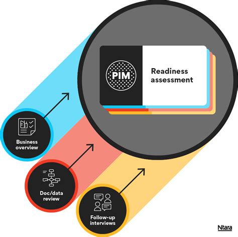 Image result for PIM Testing PDF