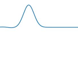 computational physics - Wave simulation without reflection on the ...