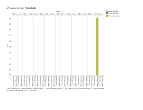 Image result for Stamp Collection Database