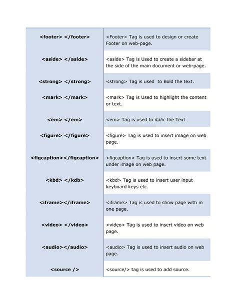 Image result for HTML Element Types