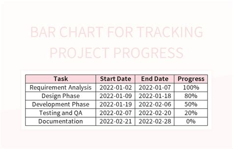 Image result for Progress Bar Chart Excel