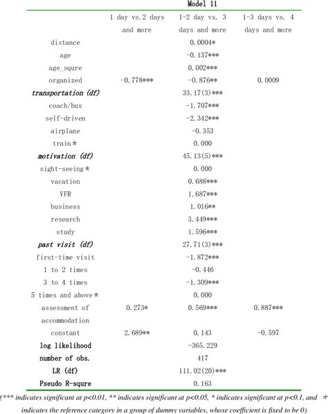 Image result for Generalized Logit Model