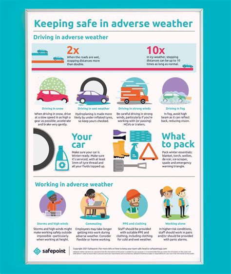 Image result for Cold Weather Safety Tips