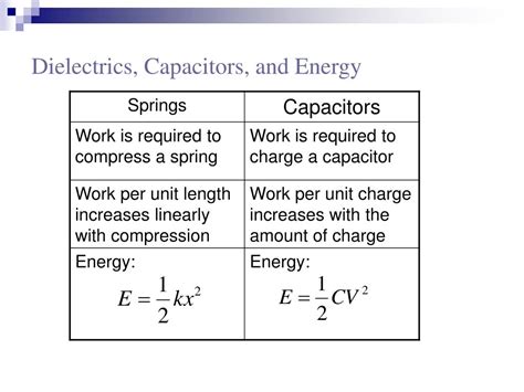 Image result for Electrical Potential Calculations