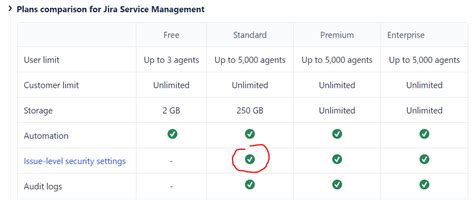 Image result for How Issue Level Security Works