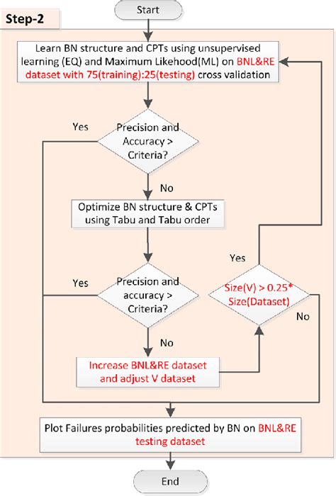 Image result for Naive Bayesian Classifier Unsupervised Learning Program Output in AIML