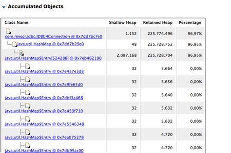 Image result for Java.lang Out of Memory Error Java Heap Space