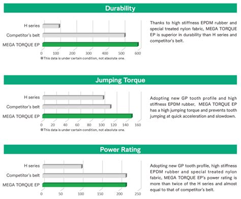 Image result for Megatorque Program