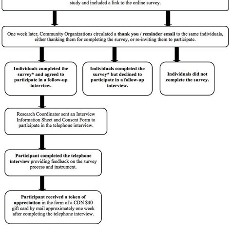 Image result for Non-Probability Sampling Exploratory Studies Pilot Survey