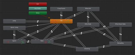 Image result for Transition Unity