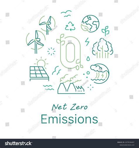 Image result for Net Zero Emissions