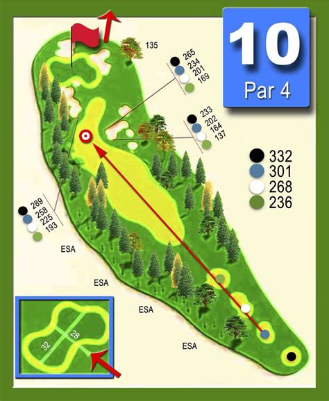Image result for Systems Map for Golf Course