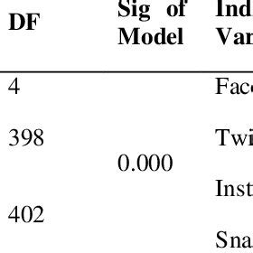 Image result for Multiple Regression Hypothesis Examples