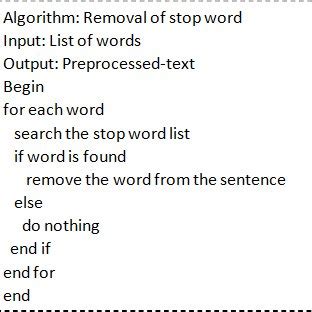 Image result for Explain Stop Word Removal in Python