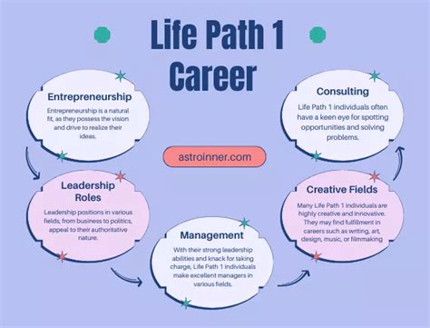 Image result for Life Path 1 Symbol
