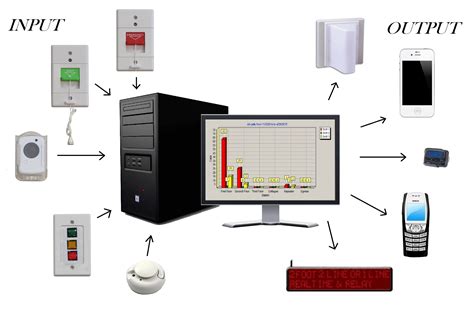Image result for Civil Protection Risc Alert System