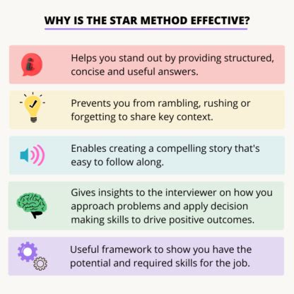 Image result for GMP Interview Star Method