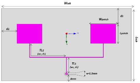 Image result for 2 Element Array Antenna Design Using Hfss